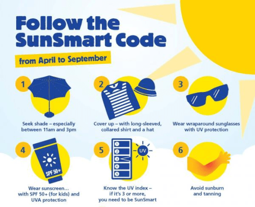 Sun Smart: Understanding and Preventing Skin Cancer in Ireland - Adrian ...